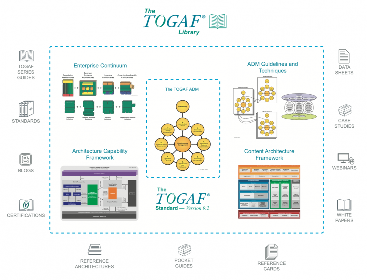 TOGAF 9.2 Overview | www.opengroup.org TOGAF 9.2 Overview | www.opengroup.org